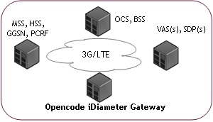 Diameter Gateway | Opencode Systems